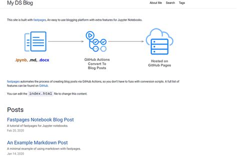 Local Fastpages Missing Not Rendering Jupyter Notebooks Nbdev Fastai Course Forums
