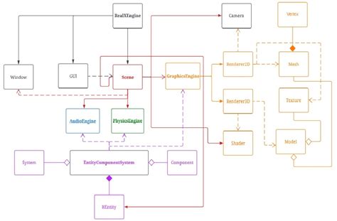 github juliuszlosinski gameengine realx implementation of realx