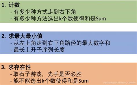 动态规划解题方法 动态规划求解 csdn博客