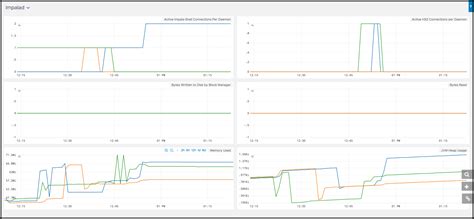 Wavefront Adds Kudu And Impala Integrations For A Holistic View Of The Wavefront Adds Kudu And Impala Integrations For A Holistic View Of The