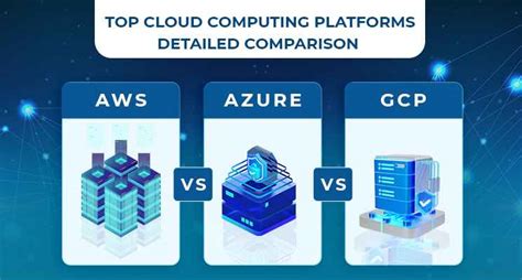 Gcp Vs Aws Vs Azure Price Services And Features Comparison