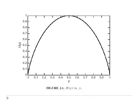 Image Compression Transform Coding The Haar Transform 4