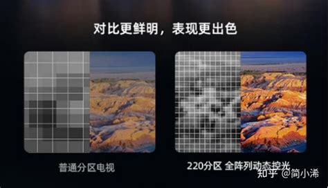 背光分区数对大屏电视画质的影响有多少 知乎