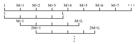 Remote Sensing Free Full Text Gpu Accelerated Signal Processing For