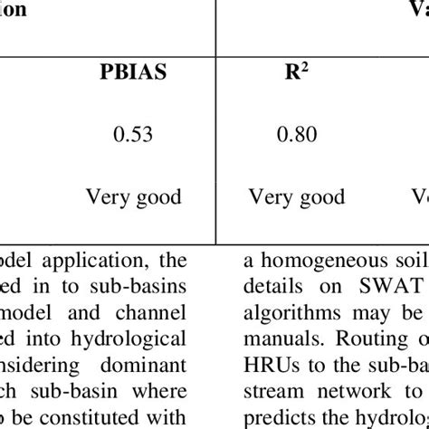 Swat Model Calibration And Validation Period Performance Download