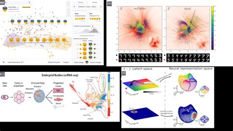 Latent Space Visualisation Tools A Latent Space Cartography