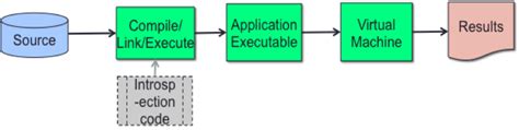 Performance Evaluation Of A Multi Cloud Management And Control System
