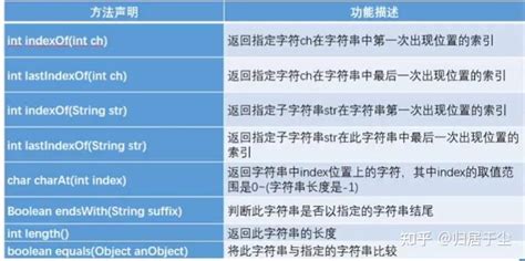 java api中的各种类 1 知乎