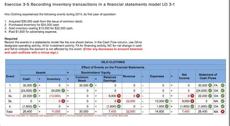 solved exercise 3 5 recording inventory transactions in a