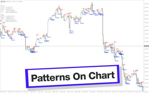 Patterns On Chart Indicator Mt5 Indicator Download For Free