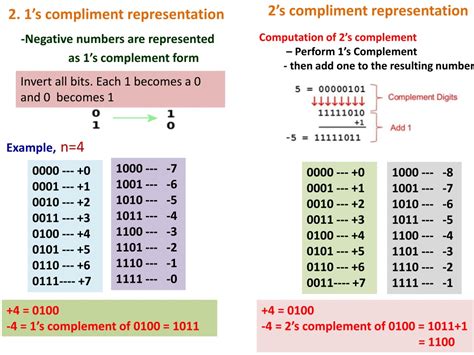 Ppt Digital Electronics Basics Powerpoint Presentation Free