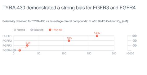 The Take On Tyra Biosciences Nasdaqtyra Seeking Alpha