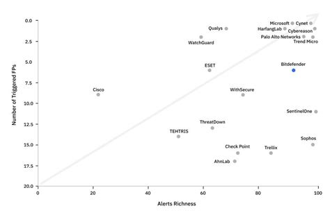 The Numbers Game Why Alerts Volume And False Positives Matter In Mitre Attandck® Enterprise