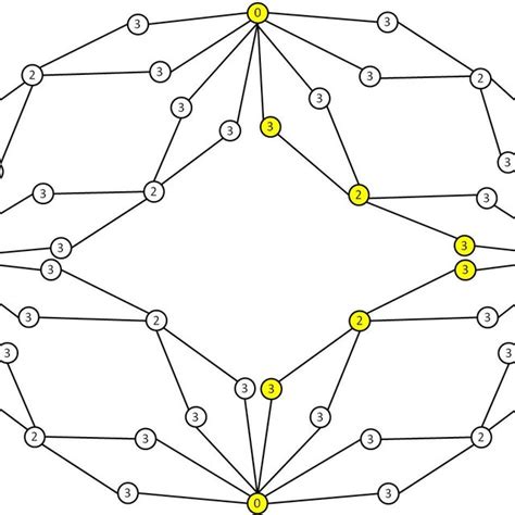 Example Of The Steiner Tree Problem With Online Customer Selection