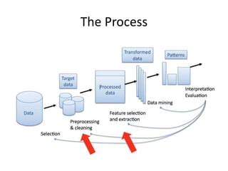 Wrapper Feature Selection Method PPT