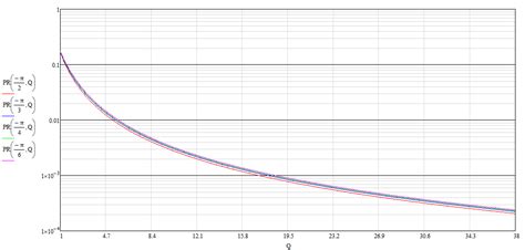 Parametric Resonance Of The Second Kind In An Rl Circuit Graphical Research