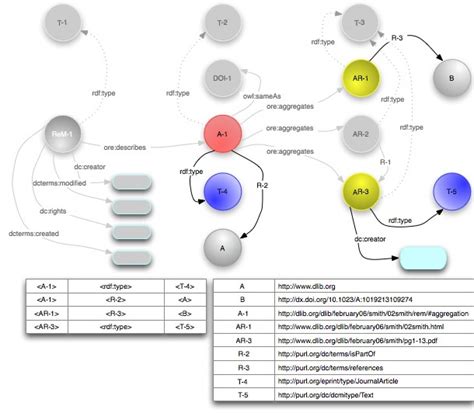 Ore Specification Abstract Data Model