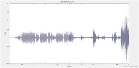 现代语音信号处理 Python版 梁瑞宁课后习题答案 语音信号处理实验二mob64ca140beea5的技术博客51cto博客