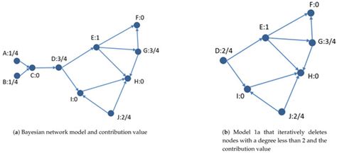 mathematics free full text an algorithm based on loop cutting contribution function for loop