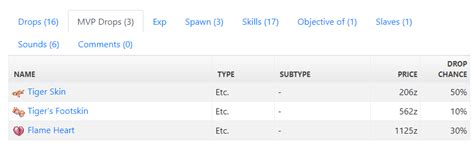 Bug Mvp Rewards Items That Were Automatically Given To The Player If Heshe Is The Mvp