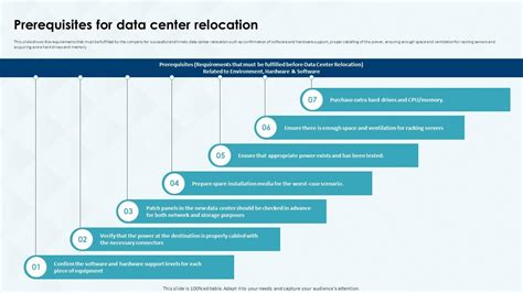 Prerequisites For Data Center Relocation Costs And Benefits Of Data Center Deployment Ppt