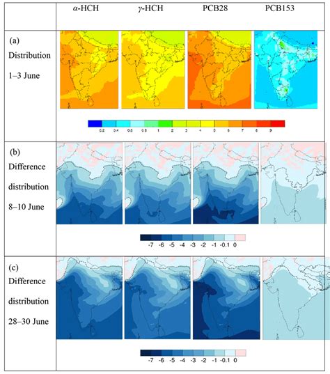 Air Pollutant Distributions Hch Hch Pcb28 And Pcb153 Pg M 3
