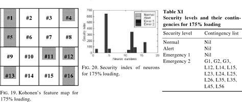 Figure 19 From Power System Static Security Assessment Using Self Organizing Neural Network