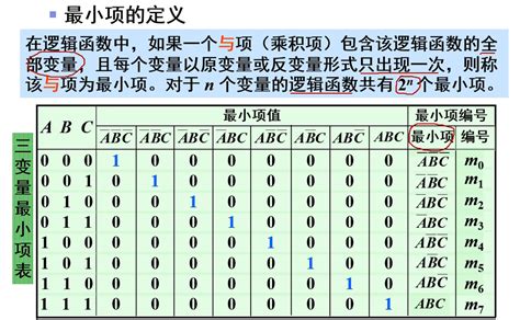 【数电笔记】11 最小项（逻辑函数的表示方法及其转换） 最小项表达式 csdn博客