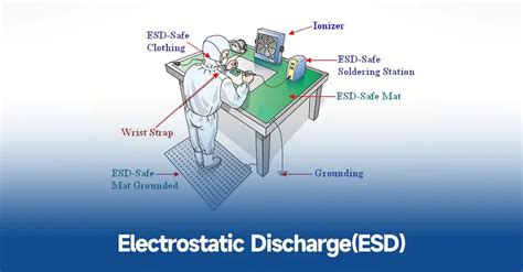 Electrostatic Protection Of Electronic Components Mainpcba One Stop Pcb Assembly Manufacturer