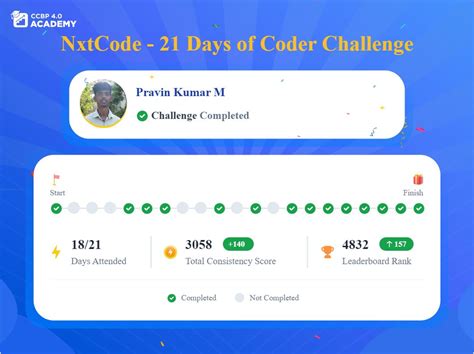 Pravin Kumar M On Linkedin Nxtcode21daysofcoderchallenge Nxtcode Nxtwave Ccbp Ccbpians