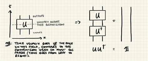Dual Unitary Circuits In Measurement Based Quantum Computation