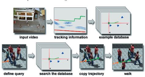 Figure 11 From Data Driven Crowd Simulation Using Neural Networks