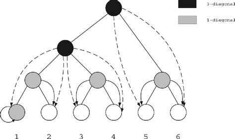 Figure 1 From Robust Speaker Adaptation By Weighted Model Averaging