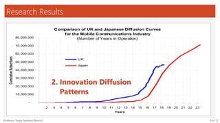 Diffusion Of Tech Products PPTX