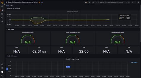Popular Graphana Dashboards Show No Data For Pods Memory Usage And Pods Cpu Usage · Issue