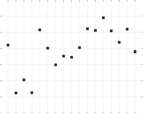 Performance Of Svm Regression Models Squared Correlation Coefficients Download Scientific