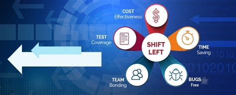Shift Left Testing Avoid Shipping Buggy Software With Qa Team
