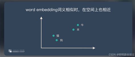 深入理解embedding Models（嵌入模型）：从原理到实战（下）图嵌入模型 Csdn博客