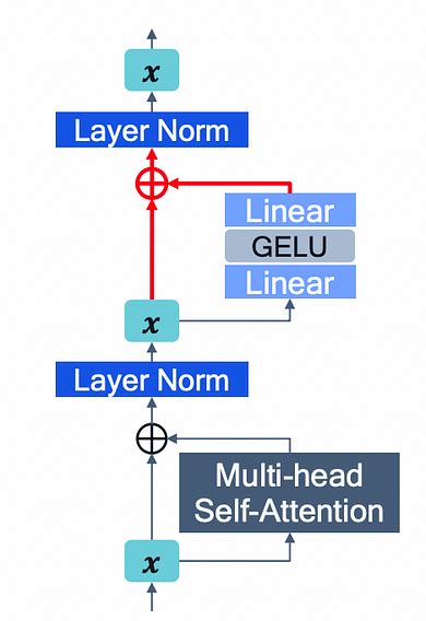 Quantization Methods For 100x Speedup In Large Language Model Inference