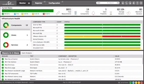11 Best Vm Performance Monitoring Software 2024 For Optimizing Vms