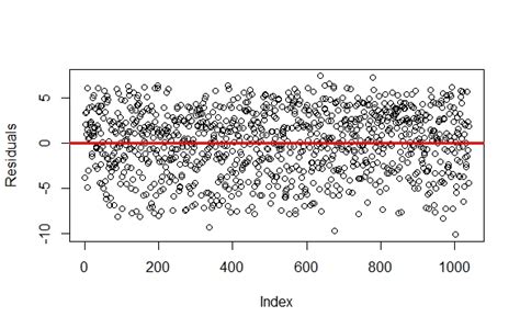 Statistical Significance Multiple Regression Residual Analysis Cross Validated