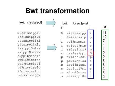 Ppt Memory Aware Bwt By Segmenting Sequences Powerpoint Presentation