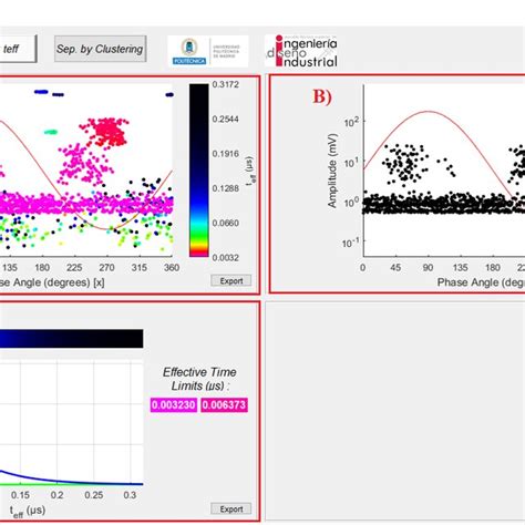 A Phase Resolved Partial Discharge Prpd Time Tool Login Window And