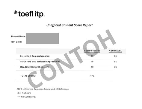Tes Toefl Itp Online Sertifikat Digital 7 Hari Kerja Yec