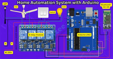 How To Build A Home Automation System With Arduino