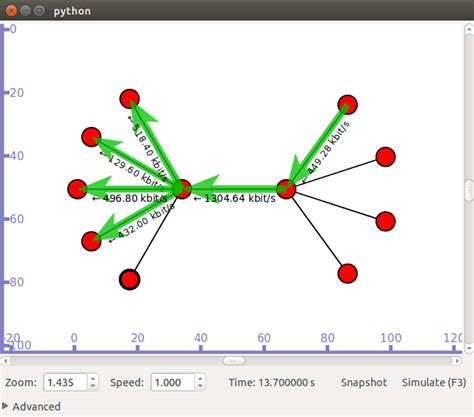 Ns3 Projects Screenshot Ns3 Simulator