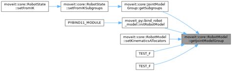 moveit2 moveit core robotmodel class reference