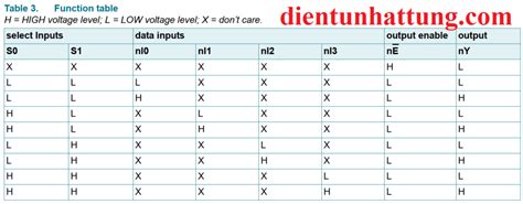 IC SỐ SN74HC153 CỔNG MUX CỔNG LOGIC GHÉP KÊNH DIP
