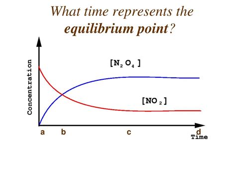 PPT Chemical Equilibrium PowerPoint Presentation Free Download ID