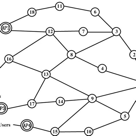 Complex Network Topology Download Scientific Diagram